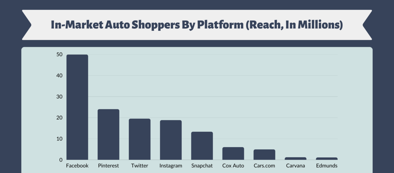 The Auto Marketer’s Ultimate Guide To Reaching Automotive Nomadic ...